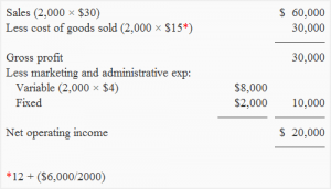 Traditional vs contribution margin income statement - definition ...