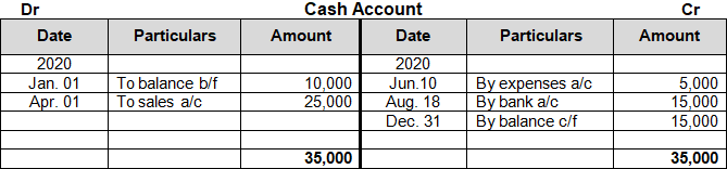 Cash Book (Definition, Types) Accounting Format Of Cash, 60% OFF