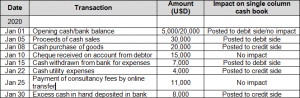 Single column vs double column cash book - definitions, meanings ...