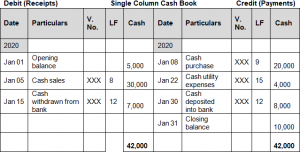 Single column vs double column cash book - definitions, meanings ...