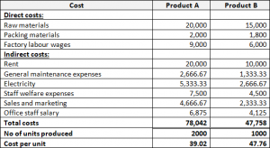 Direct vs indirect cost - definitions, meanings, differences ...