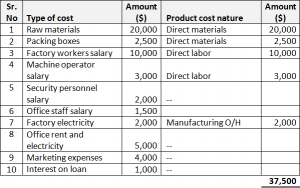 Product cost vs period cost - definitions, examples, differences ...